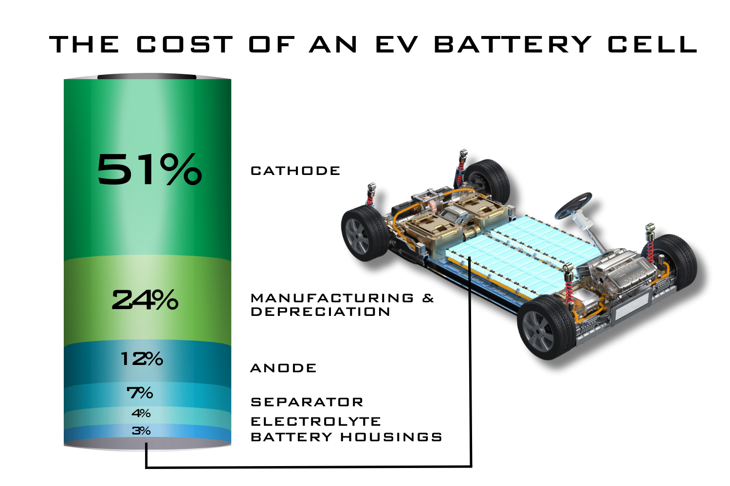 What Goes into the Cost of an EV Battery? – Leith Cars